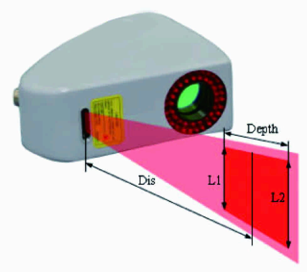 أفضل مصنع للتحقيق - نانو